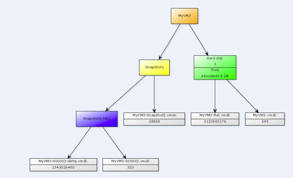 Uml Diagram Your Vm Vdisks And Snapshots Lucd Notes