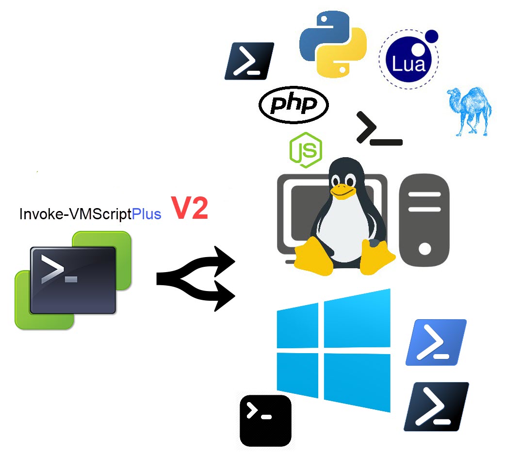 Invoke-VMScript Archives - LucD notes